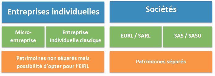 L'EIRL, c'est quoi ? Comment ça marche ? Définition