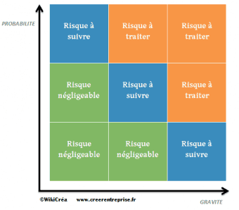 Gestion des risques de l'entreprise : maîtrisez l'imprévu