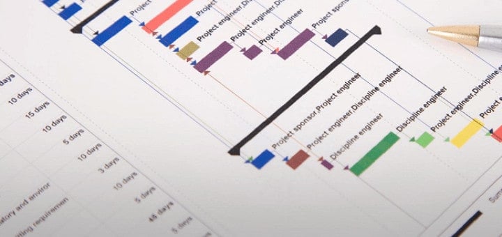 Pilotage, gestion de projet - WikiCréa