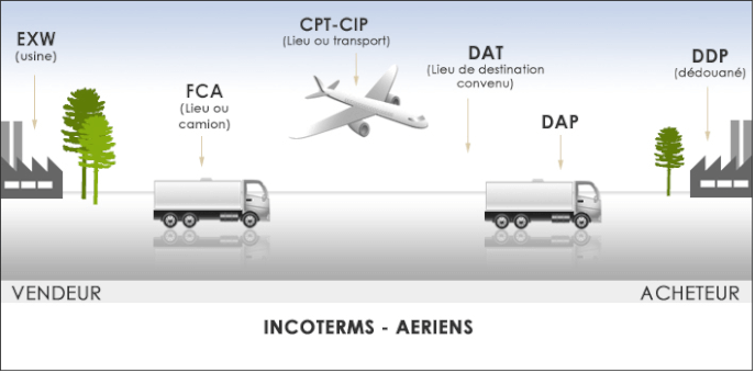 PDF incoterms™ 2010 - can - L'Achat Et La Vente De Maisons PDF ... PDF incoterms™ 2010 - can - L'Achat Et La Vente De Maisons PDF ...